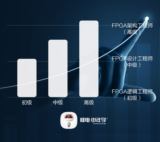 Fpga工程师证书 Fpga工程师认证 Fpga培训 成电国芯｜成电少年学® Fpga 让一百万人先成为行业精英 Shaonianxuecn